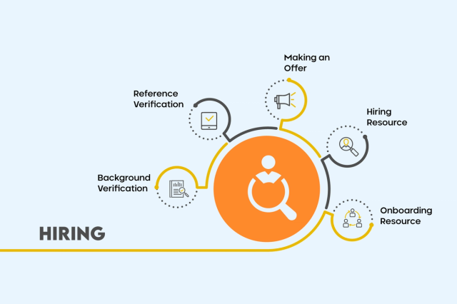 Hiring Resources 101: Process that Illustrates Your Professionalism
