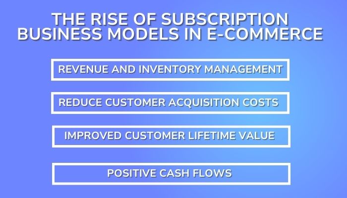 A Comprehensive Guide to the Rise Of Subscription Business Models in E ...