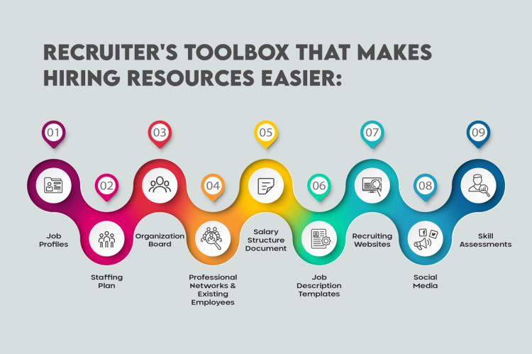Hiring Resources 101: Process that Illustrates Your Professionalism