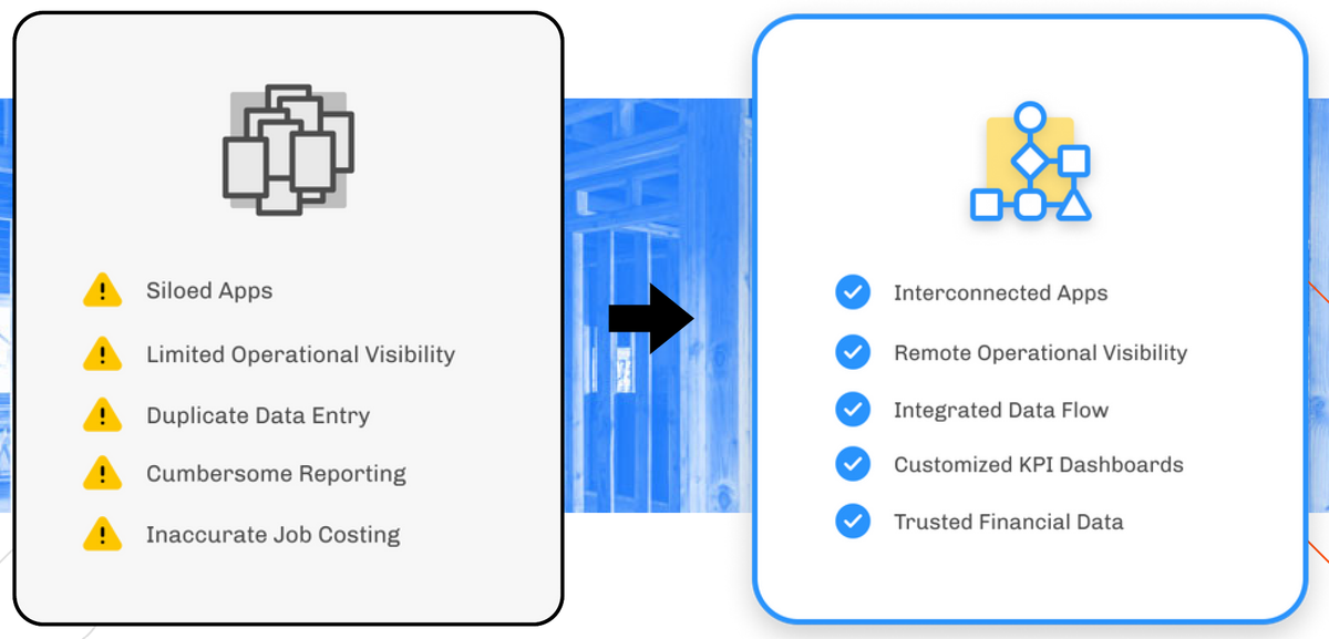 ShapeConnect: Transforming Construction Companies with Smarter ...