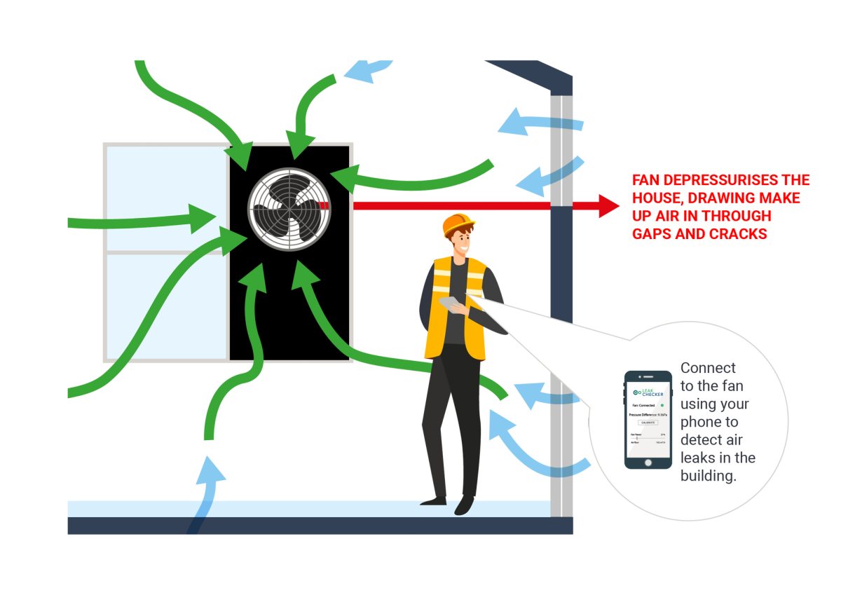 Identifying Air Leakage Paths with Leak Checker