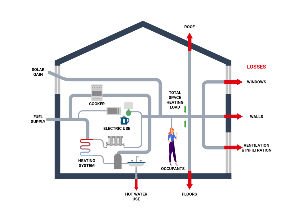Building Physics and Energy Performance