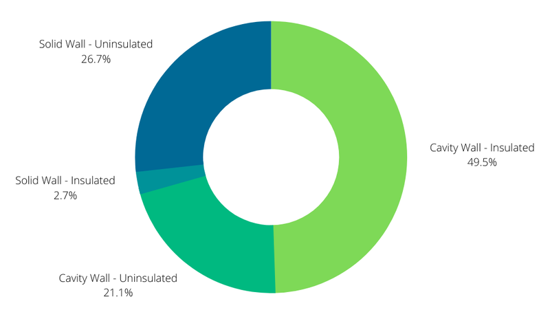 Home Insulation and Energy Efficiency