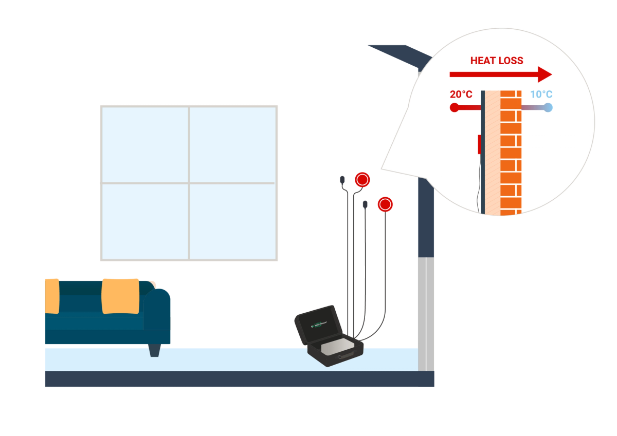 ISO 9869 In-Situ U-Value Calculation - Build Test Solutions