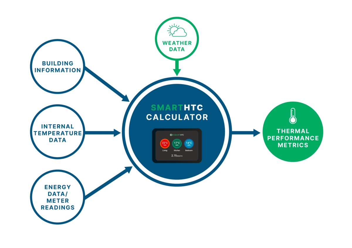 BTS Smart HTC secures further Government backing