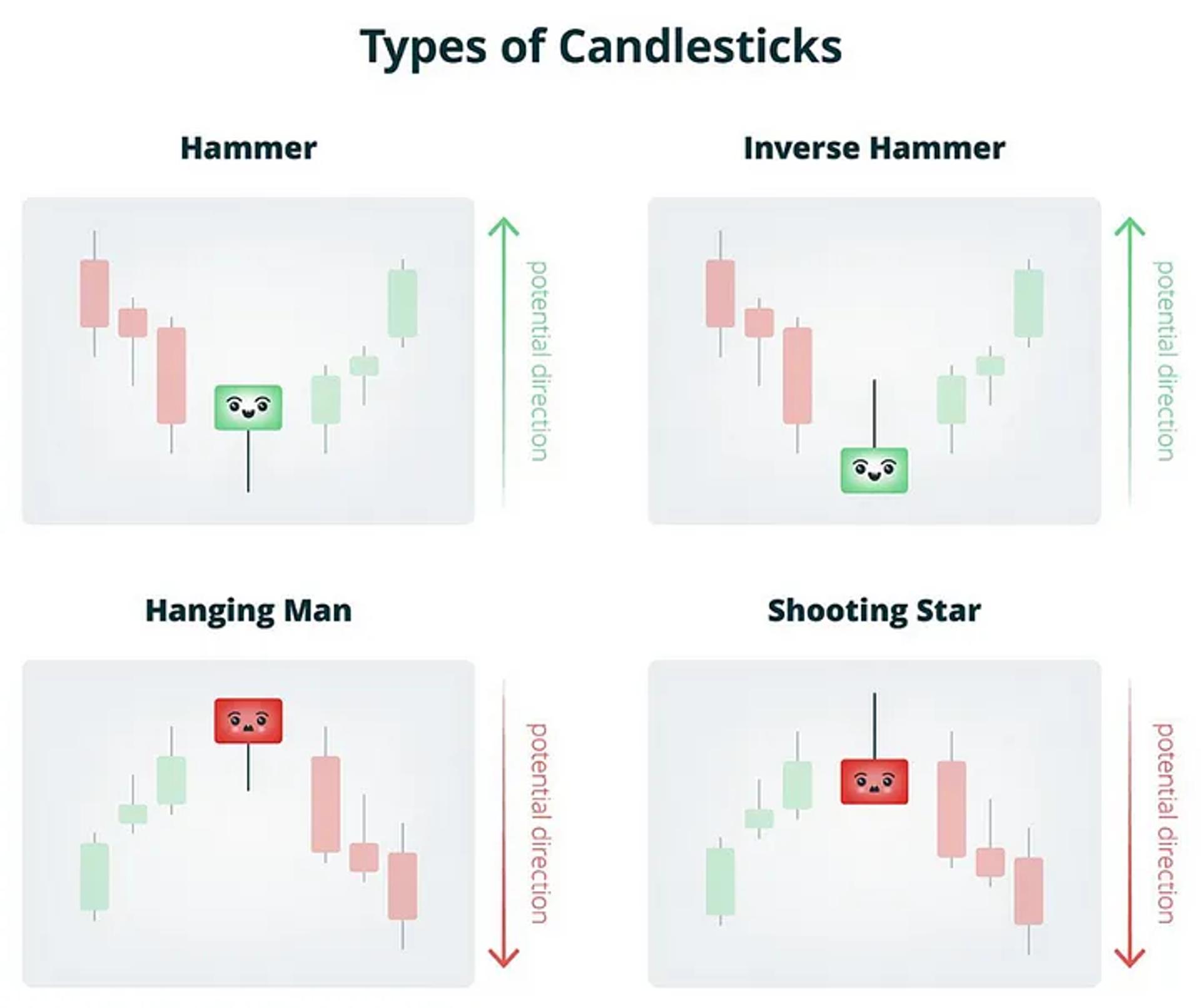 How to Predict Crypto Price Trends, Explained