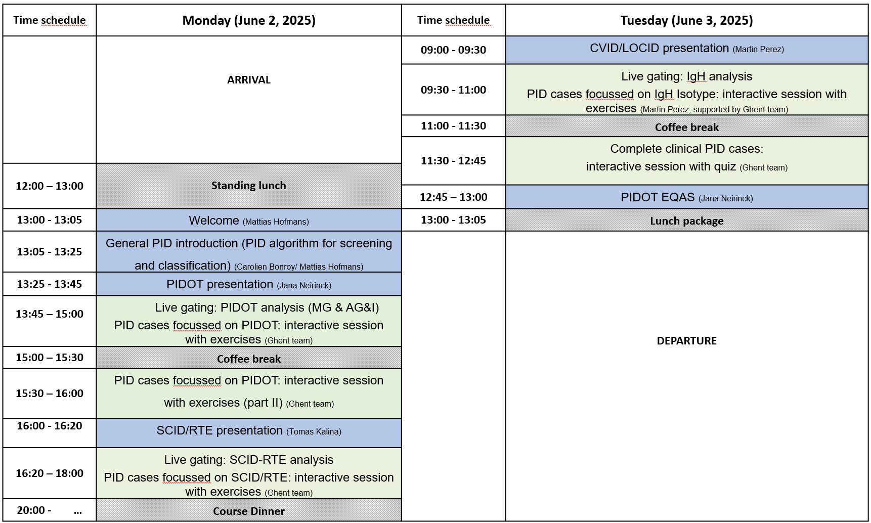 1st EuroFlow PID Course, Ghent