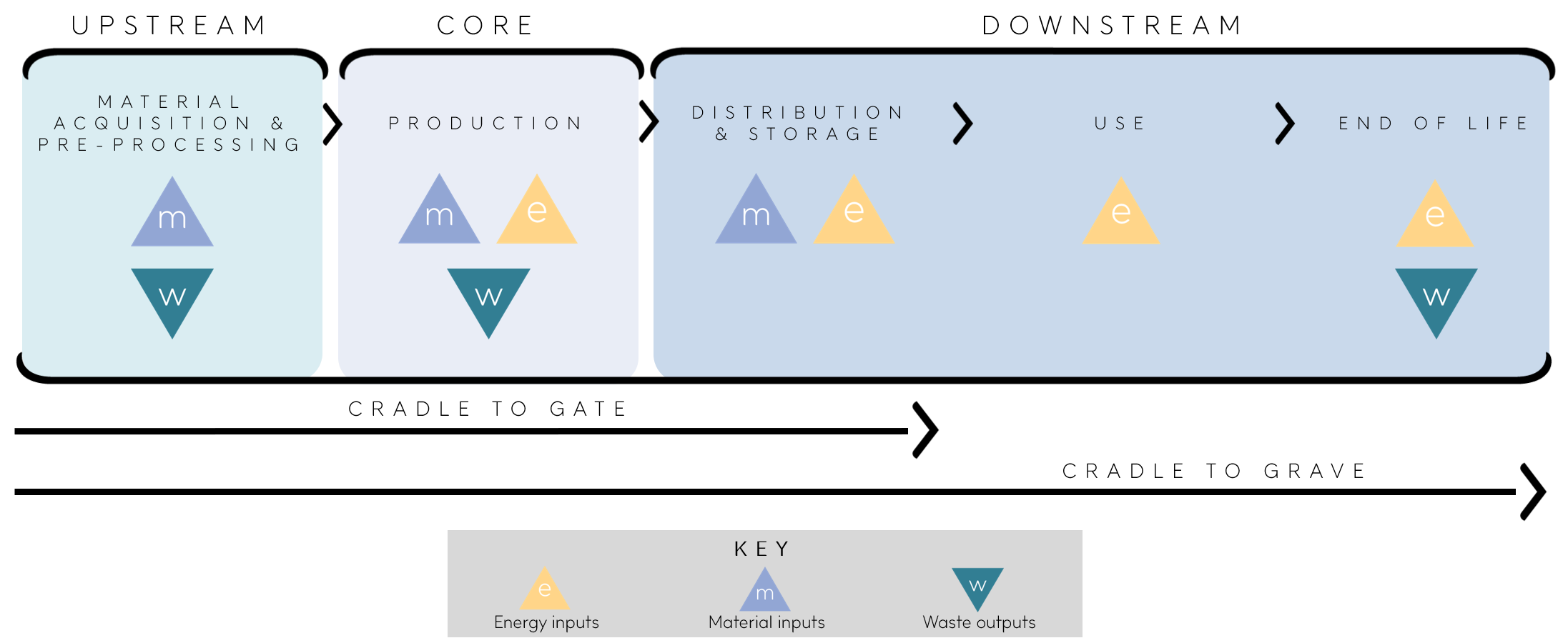 Product carbon footprints and how to measure them