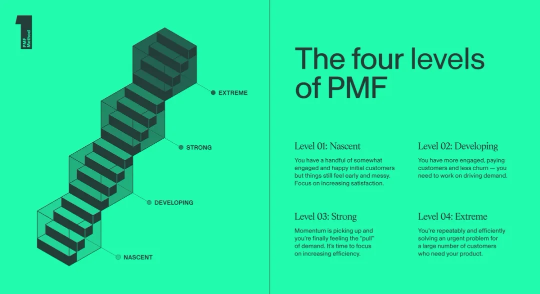 Levels of PMF | First Round