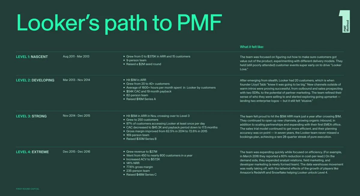 Looker | First Round