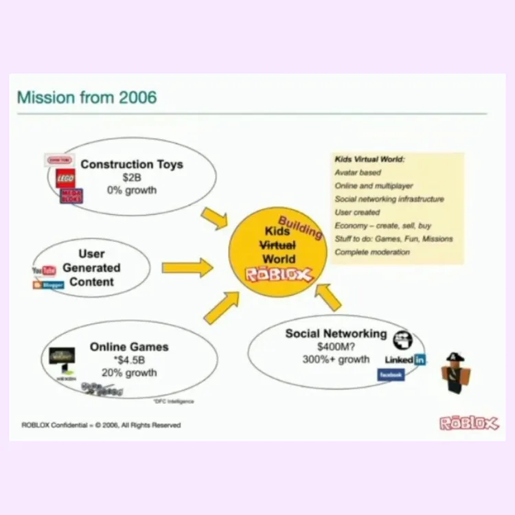 Roblox | First Round