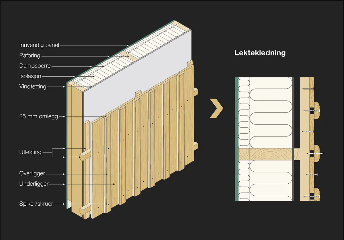 Montere stående kledning | XL BYGG