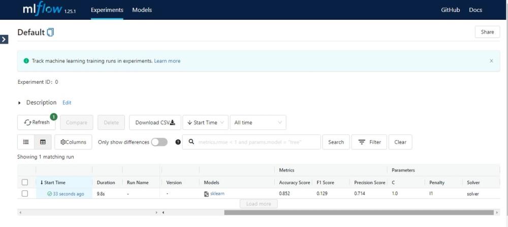 The importance of model versioning in machine learning | Openlayer