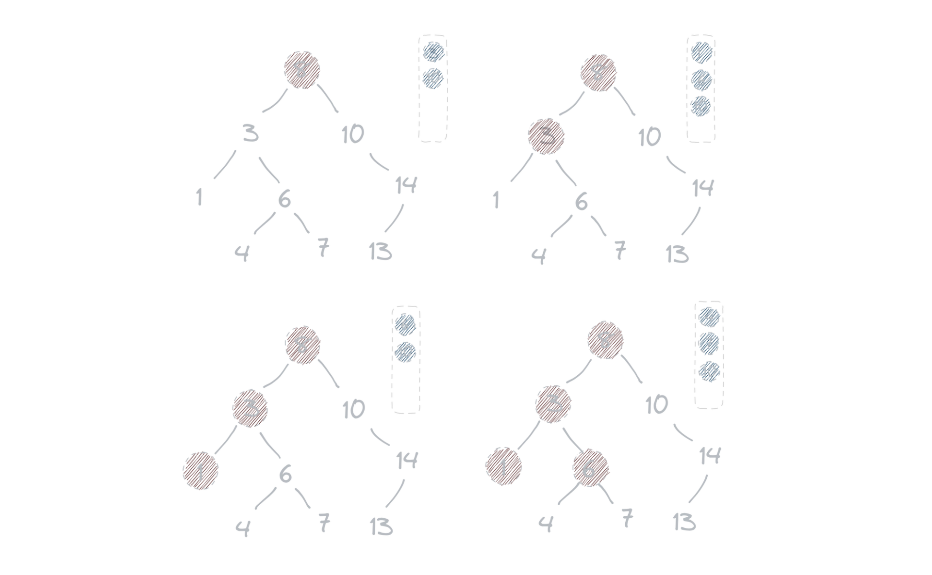 Exploring Tree Traversals: Depth-First Search and Breadth-First Search Algorithms