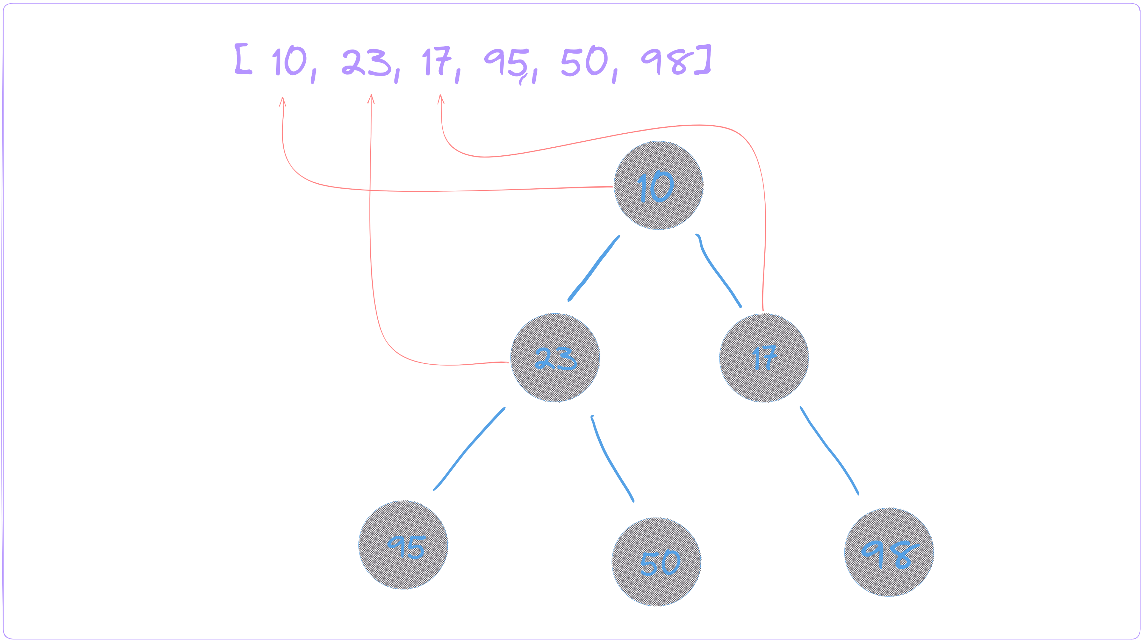 Implementing Heaps A Comprehensive Guide