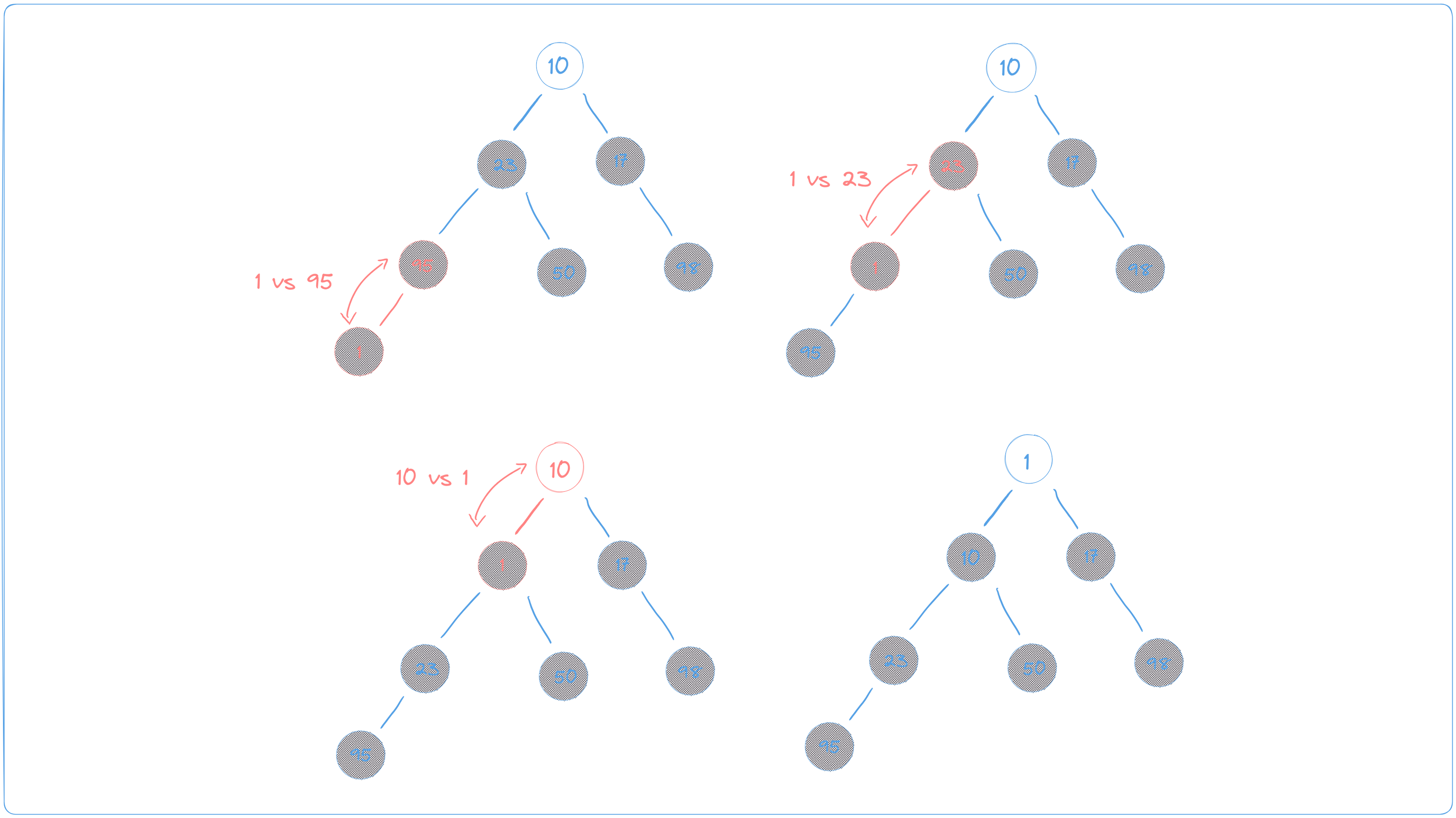 Implementing Heaps A Comprehensive Guide