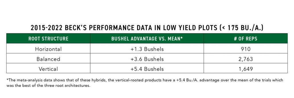 Beck’s Root Reveal™ Research Digs Deep Into Understanding Corn Root ...