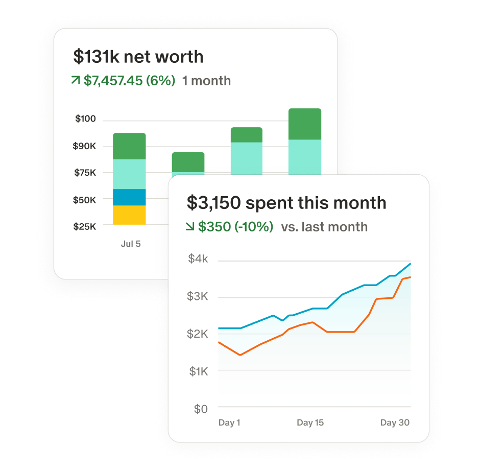 The modern way to manage your finances | Monarch Money
