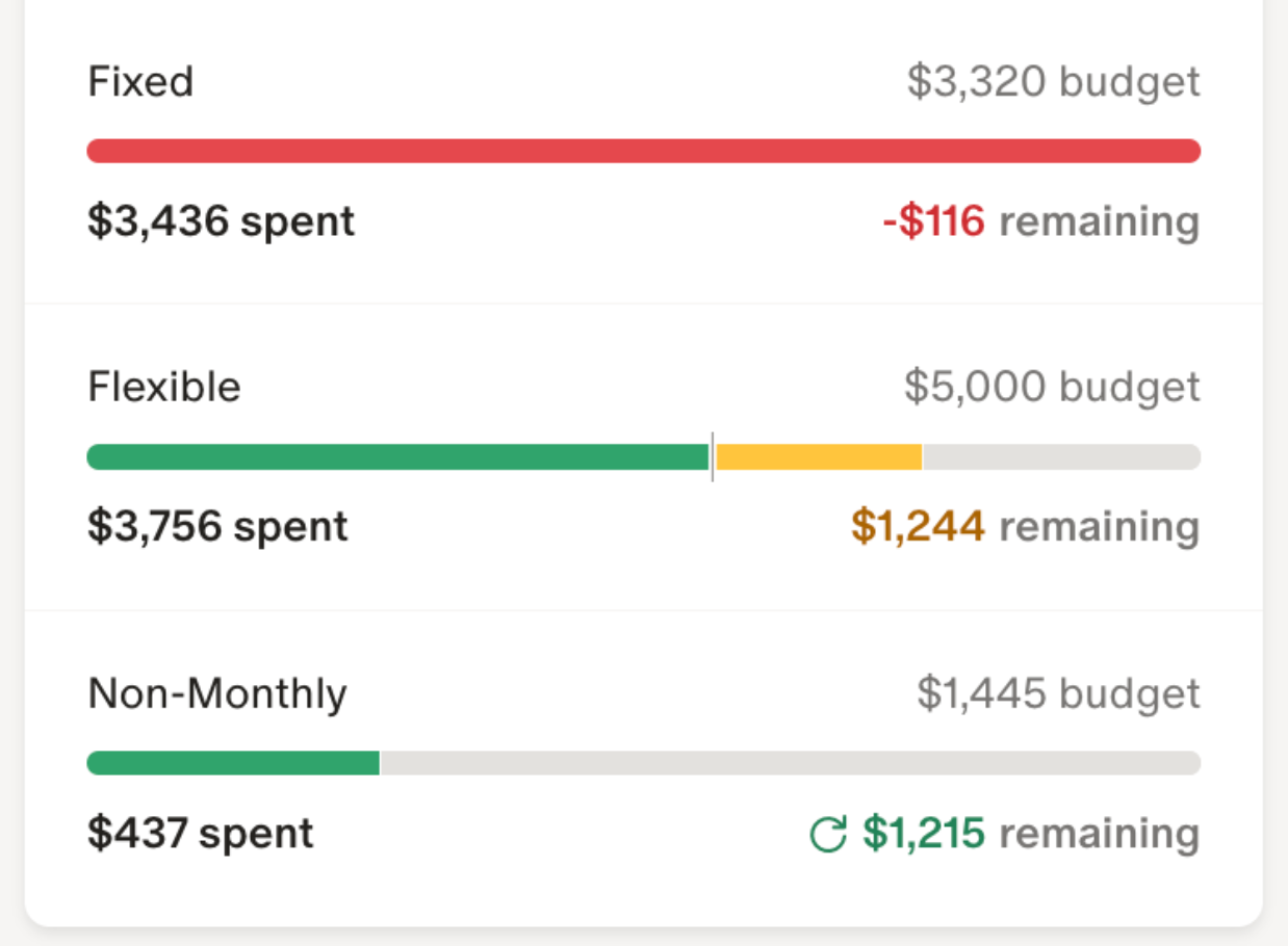 Budgeting 101: How to Create a Budget You’ll Actually Stick To | Monarch