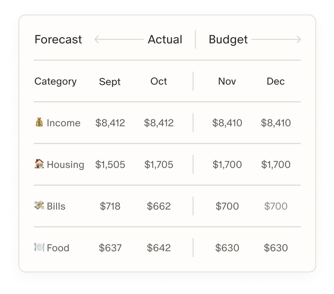 Budgeting App with Flex & Category Options | Monarch