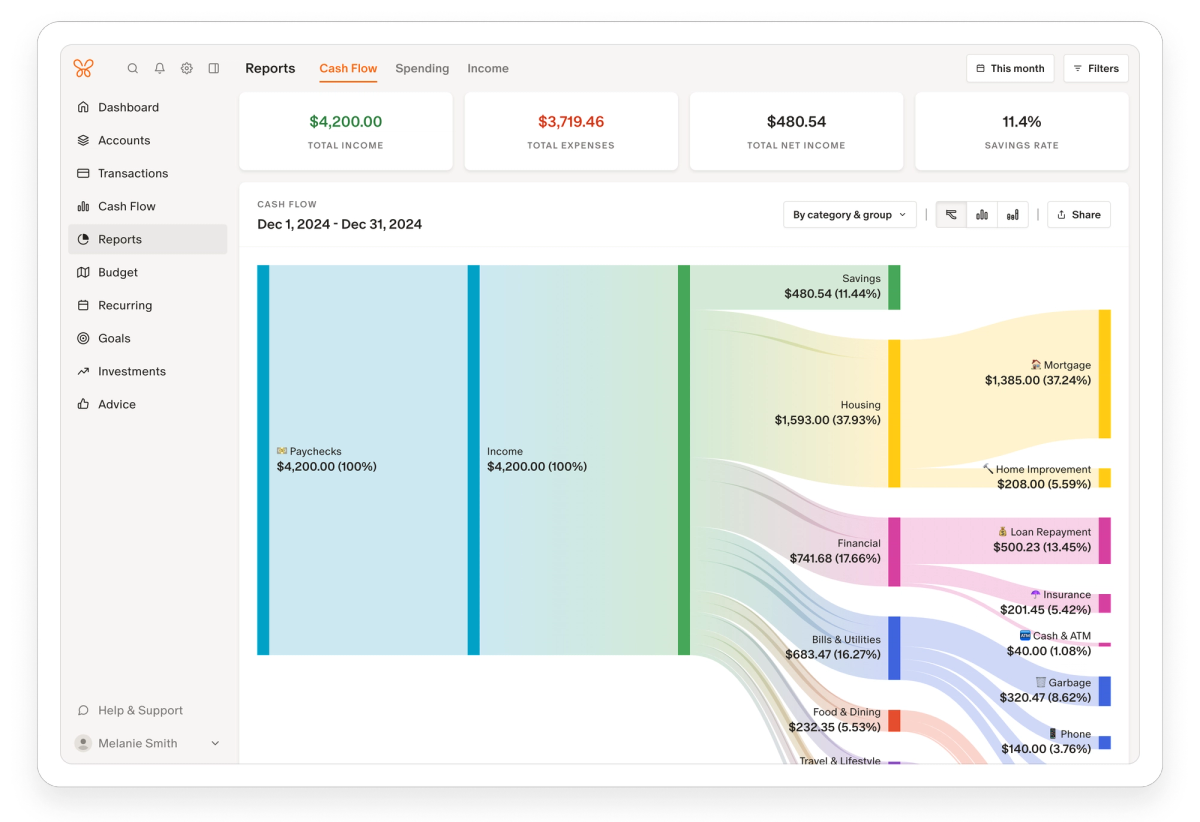 Budgeting Tools | Monarch Money