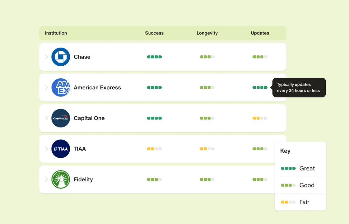 Bank Account Connection Status Dashboard | Monarch