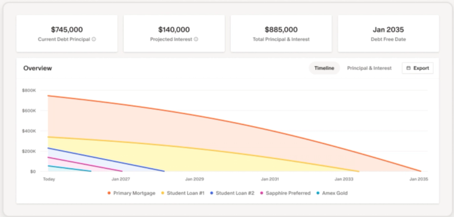 Financial Planning for Marriage: Checklist, Budget & Tips | Monarch