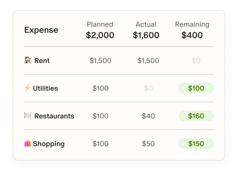 The modern way to manage your finances | Monarch Money