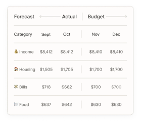Budgeting | Monarch Money