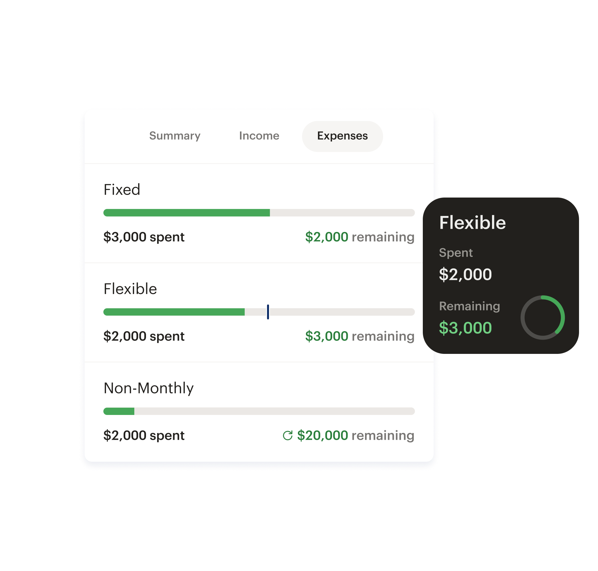 Budgeting | Monarch Money