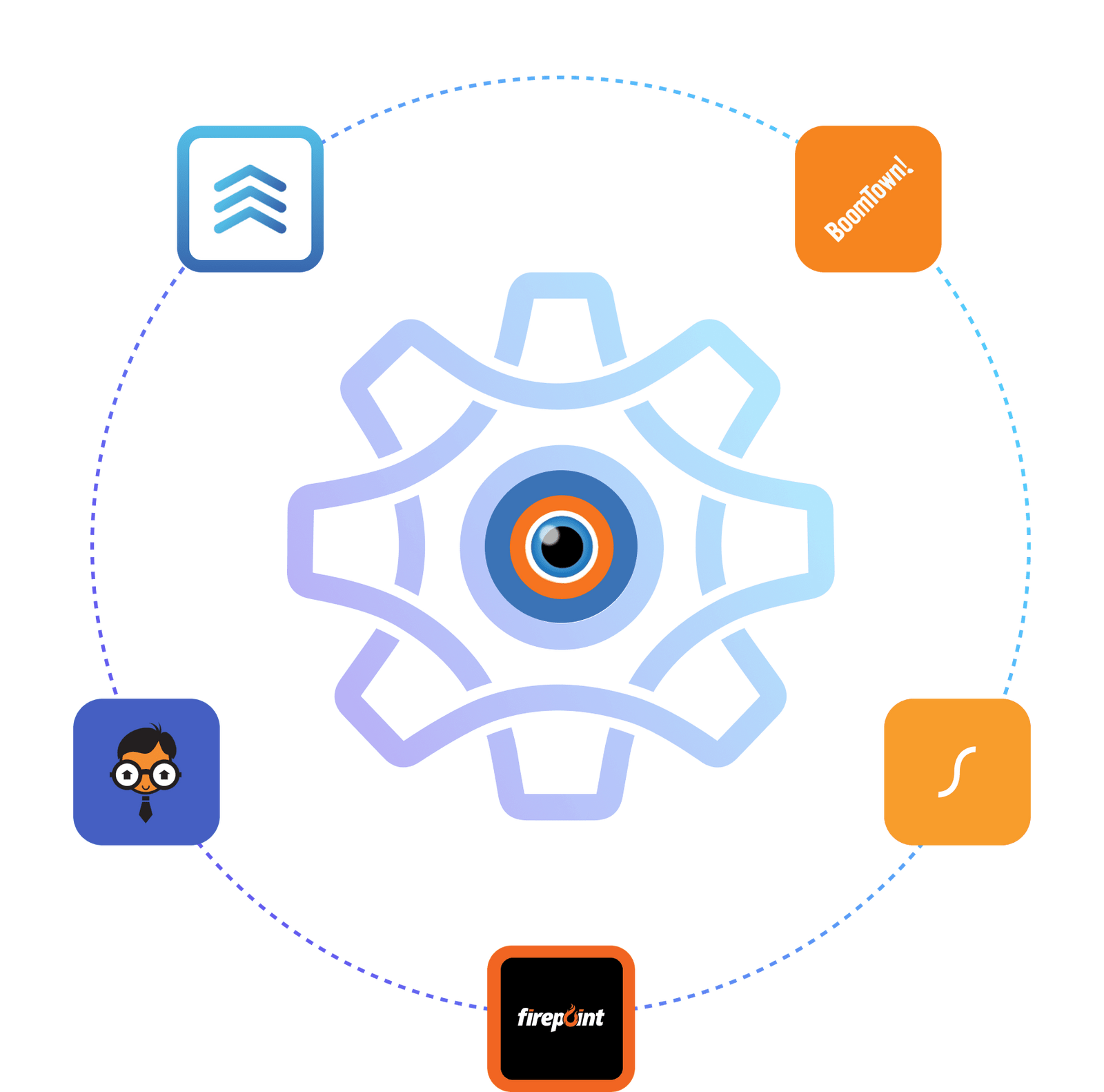 Conversion Monster Integrations | Real Estate | Real Synch