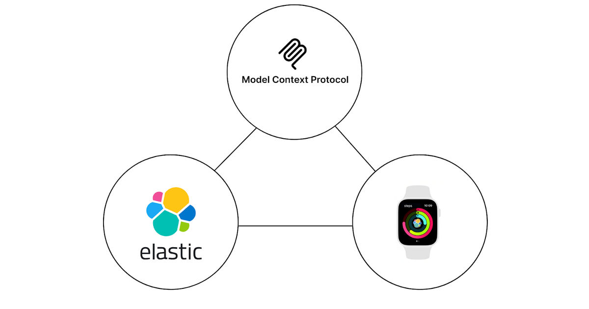 Building an MCP server with Elasticsearch for real health data - Elasticsearch Labs