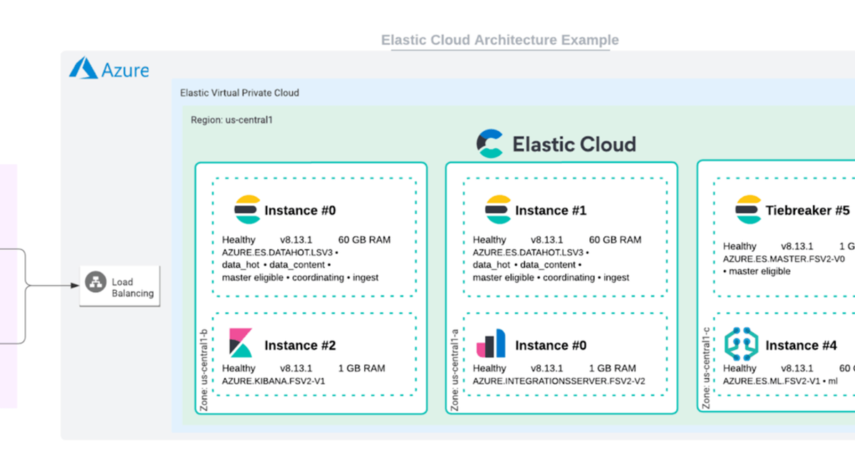 Elastic Cloud adds Elasticsearch Vector Database optimized profile to Microsoft Azure ...