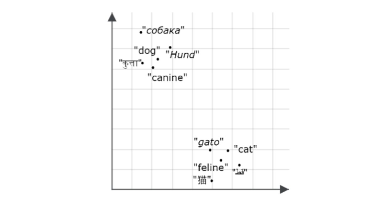 Jina models: embeddings, rerankers, and small generative language ...