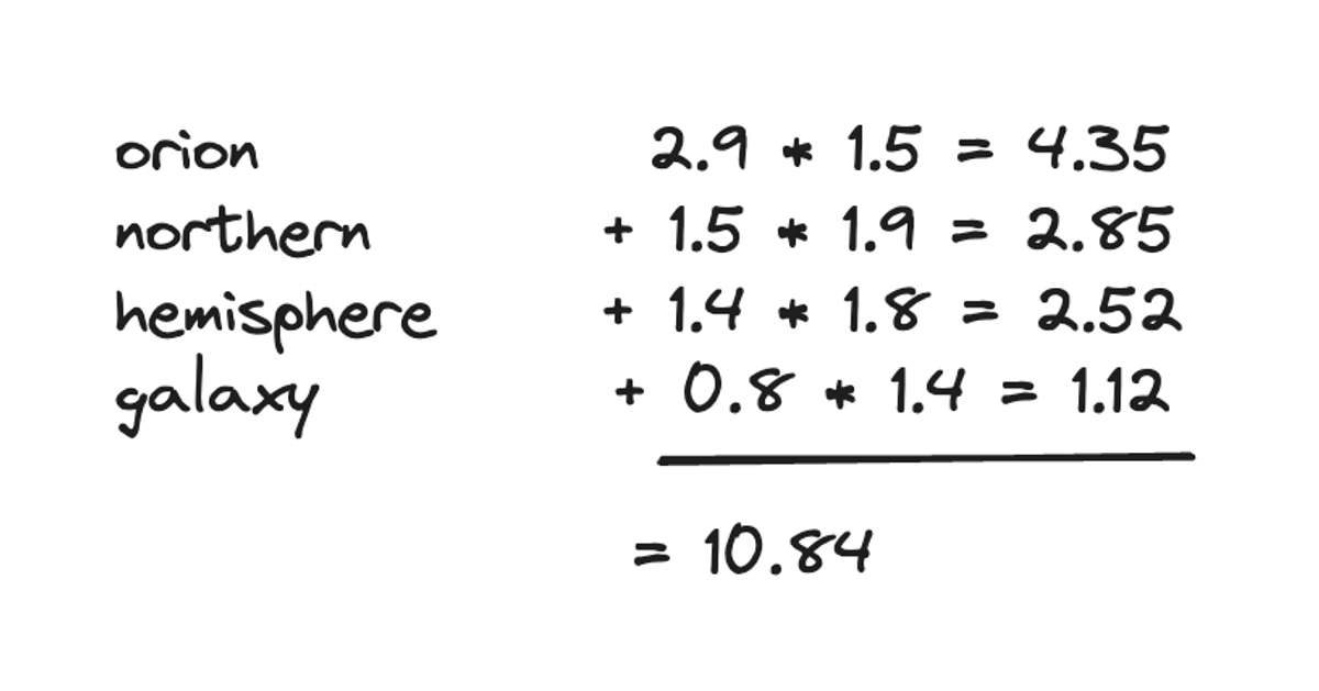 Introducing The Sparse Vector Query Searching Sparse Vectors With Inference Or Precomputed