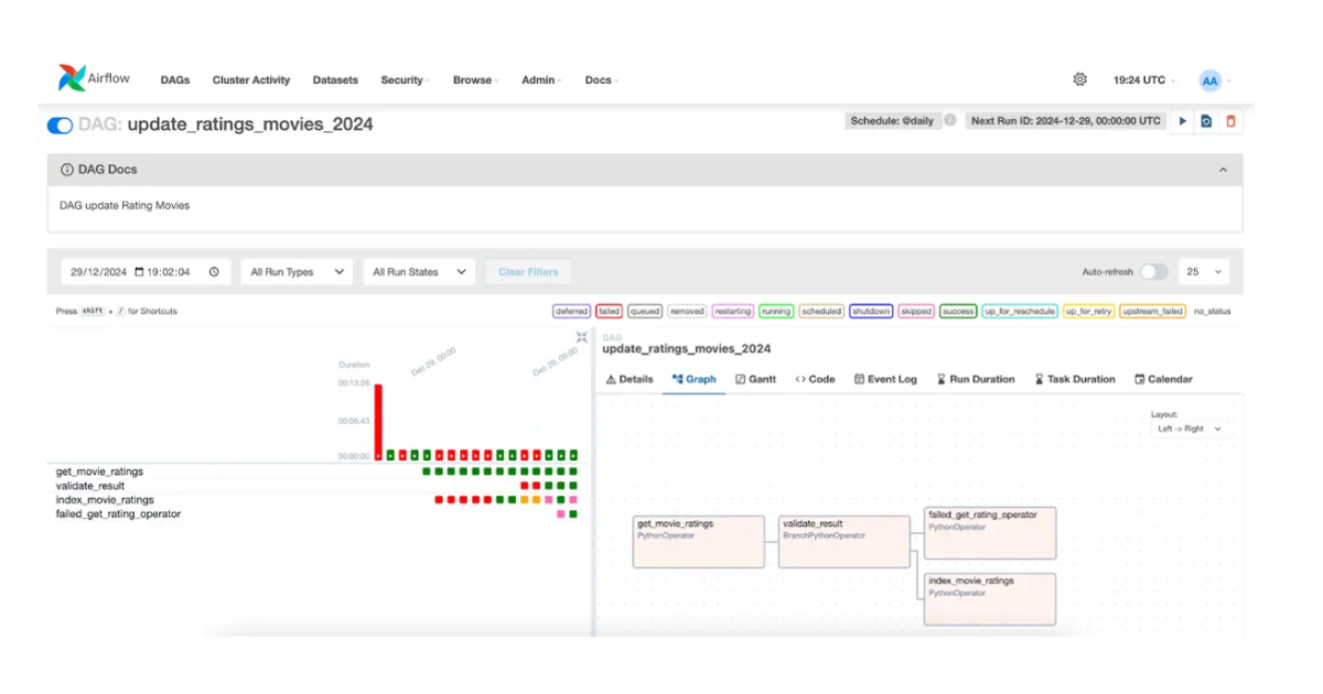 How to ingest data to Elasticsearch through Apache Airflow - Elasticsearch Labs