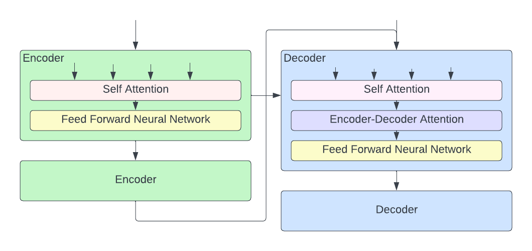 Demystifying ChatGPT & LLMs: Different methods for building AI search ... Demystifying ChatGPT & LLMs: Different methods for building AI search ...