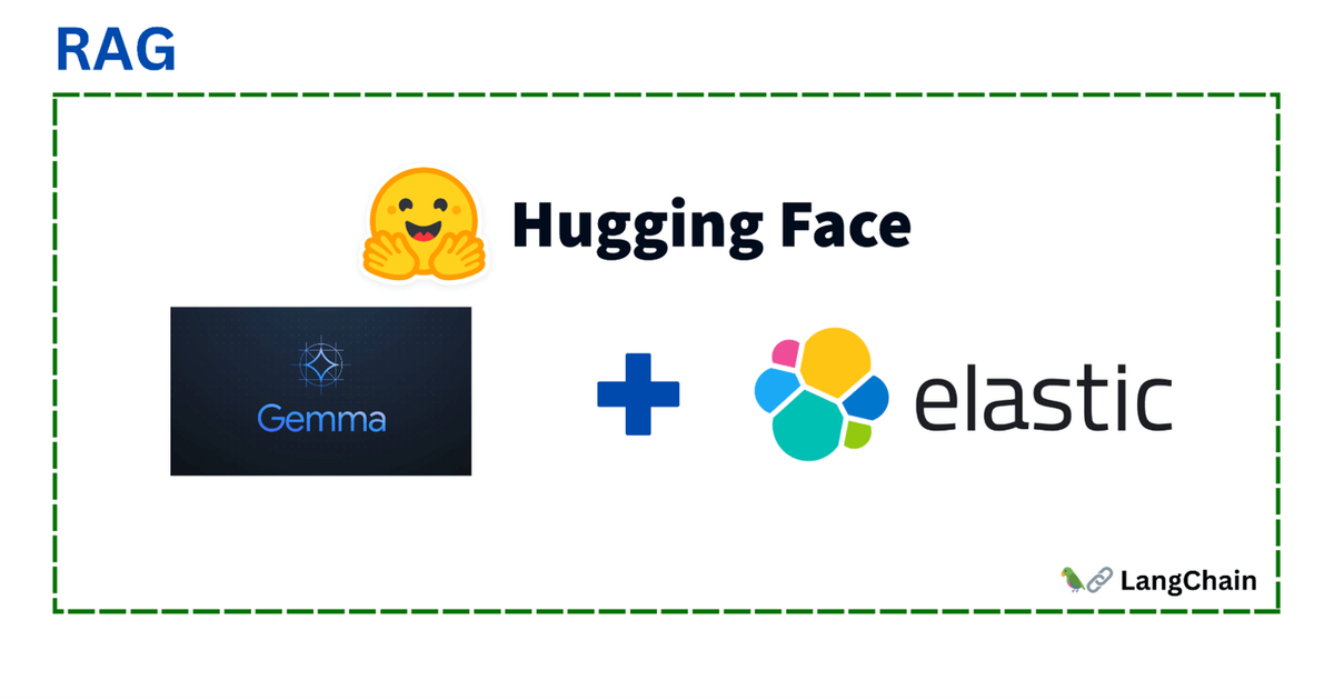 Building a RAG System With Gemma, Hugging Face & Elasticsearch - Elasticsearch Labs