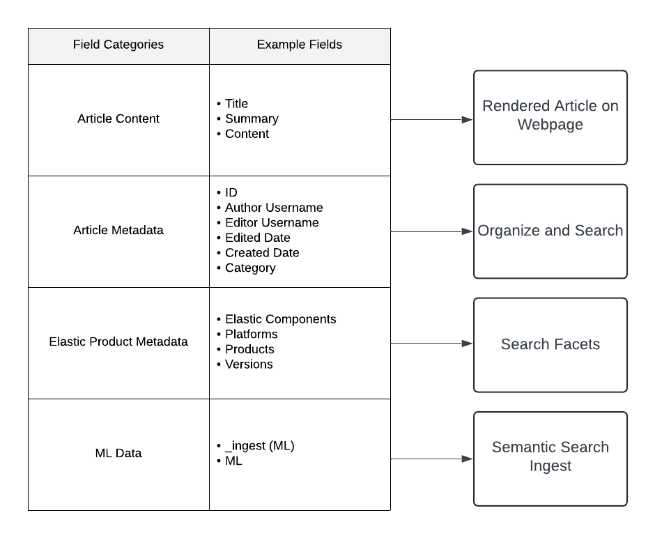 Genai For Customer Support With Elastic Elser — Search Labs