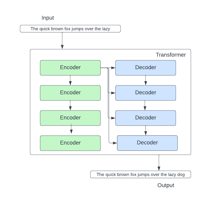 Demystifying ChatGPT & LLMs: Different methods for building AI search ... Demystifying ChatGPT & LLMs: Different methods for building AI search ...