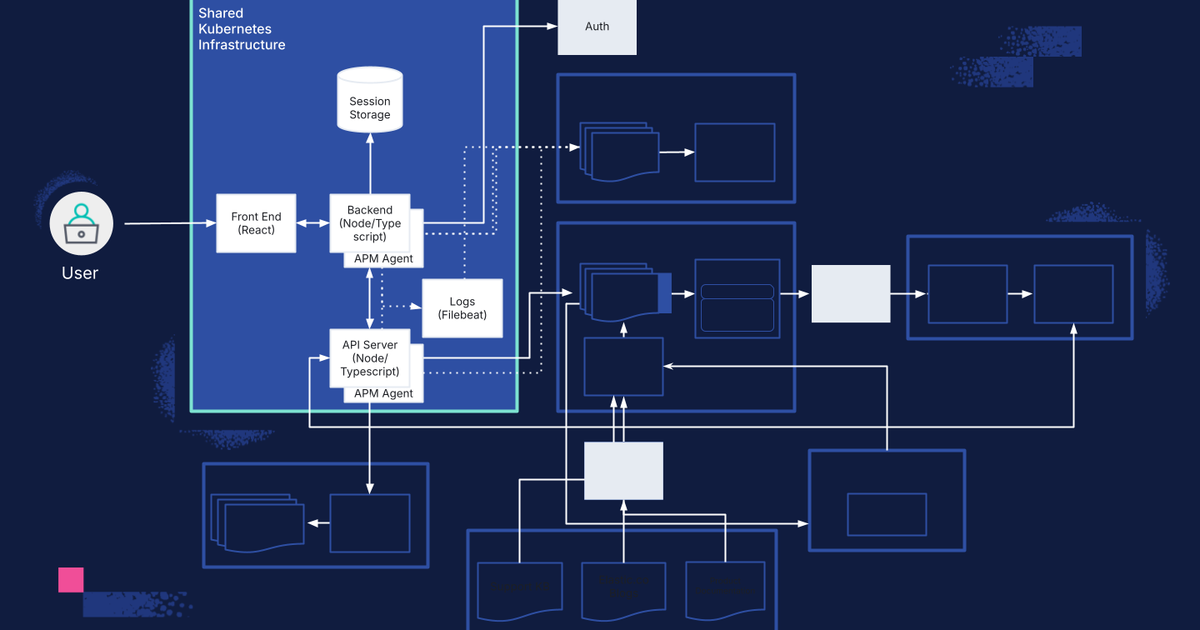 GenAI for customer support - Elasticsearch Labs