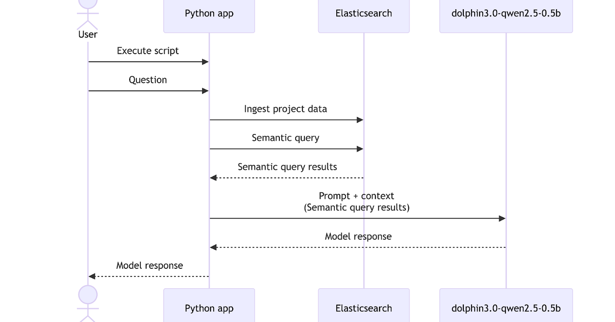 Building a local RAG personal knowledge assistant with LocalAI and ...