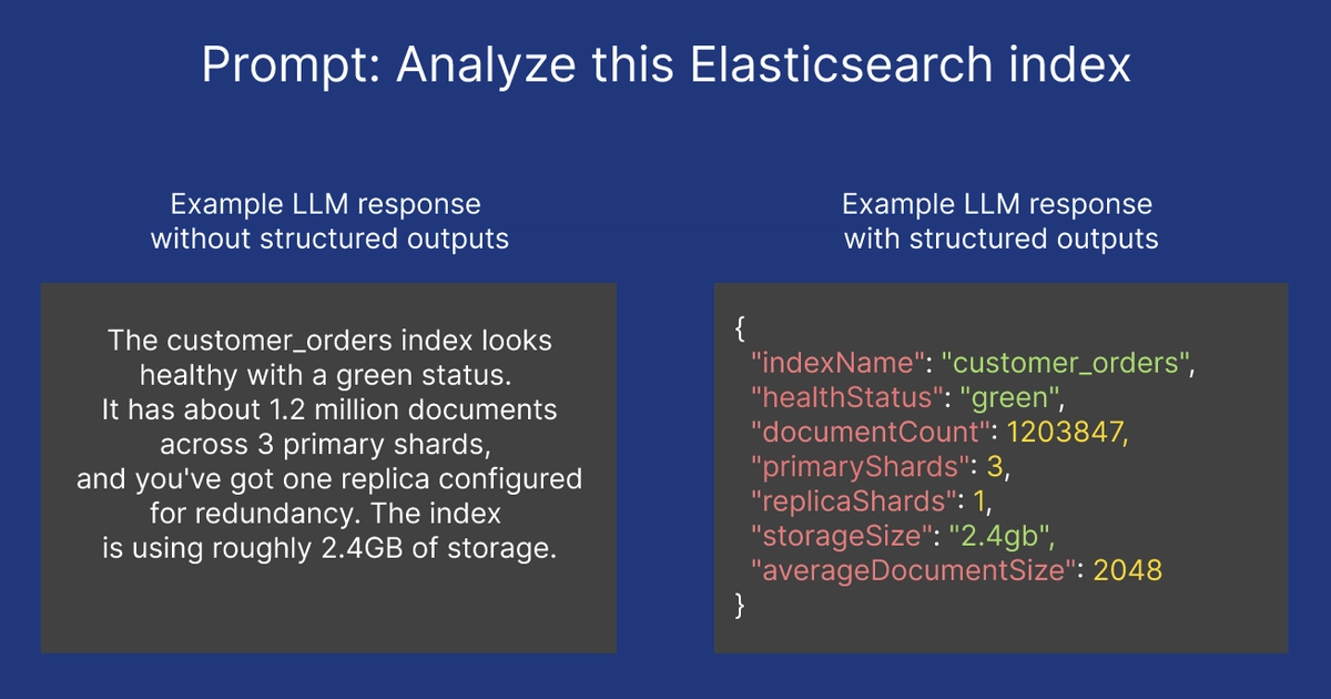 Creating reliable agents with structured outputs in Elasticsearch ...