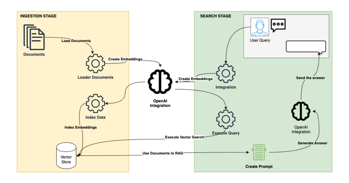 How to ingest data to Elasticsearch through LlamaIndex - Elasticsearch Labs
