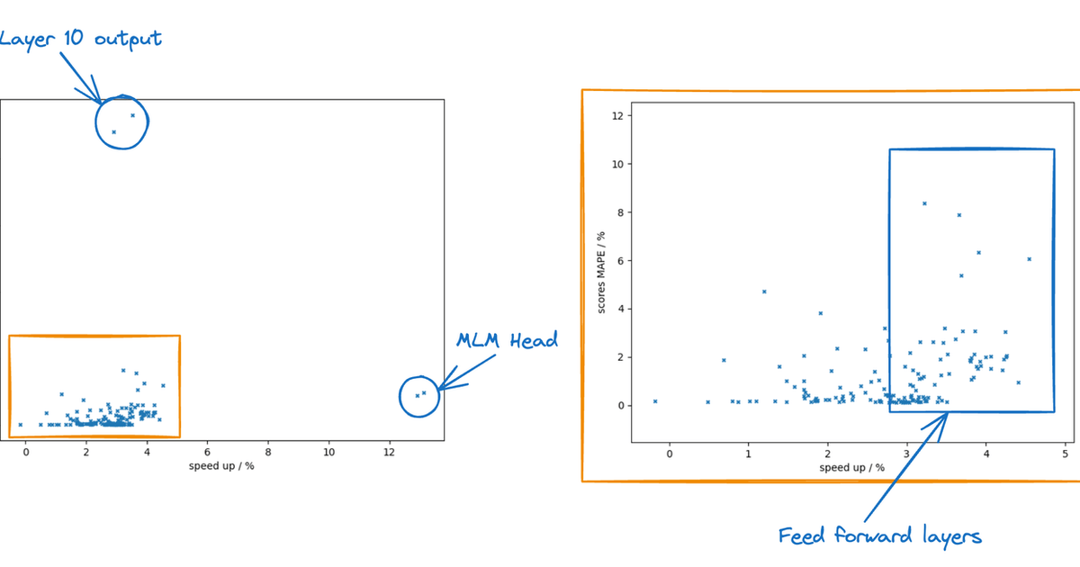 Improving information retrieval in the Elastic Stack: Improved inference performance with ELSER ...