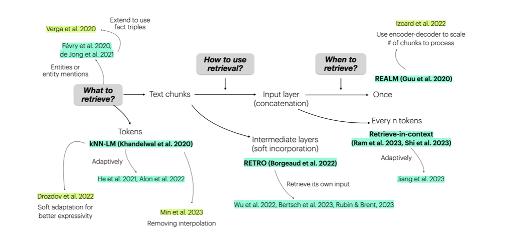 Domain specific generative AI: pre-training, fine-tuning, and RAG ...