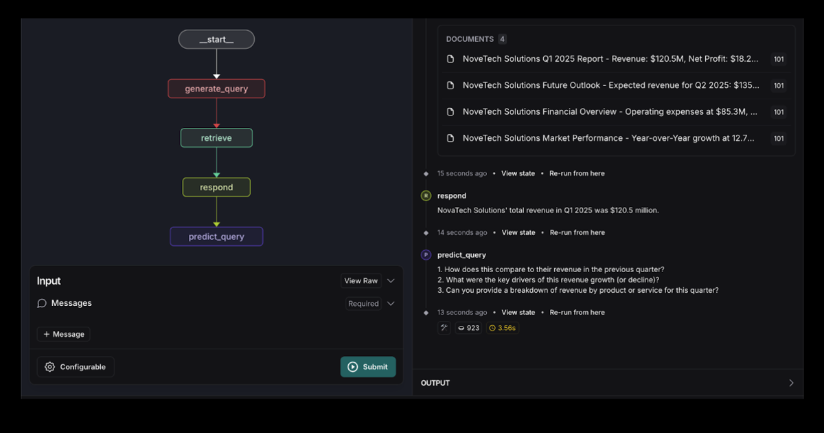 Build a RAG workflow with LangGraph and Elasticsearch - Elasticsearch Labs