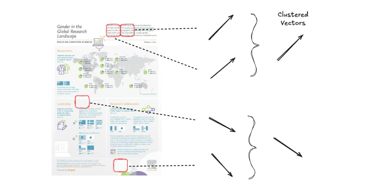 Scaling late interaction models in Elasticsearch - part 2 - Elasticsearch Labs