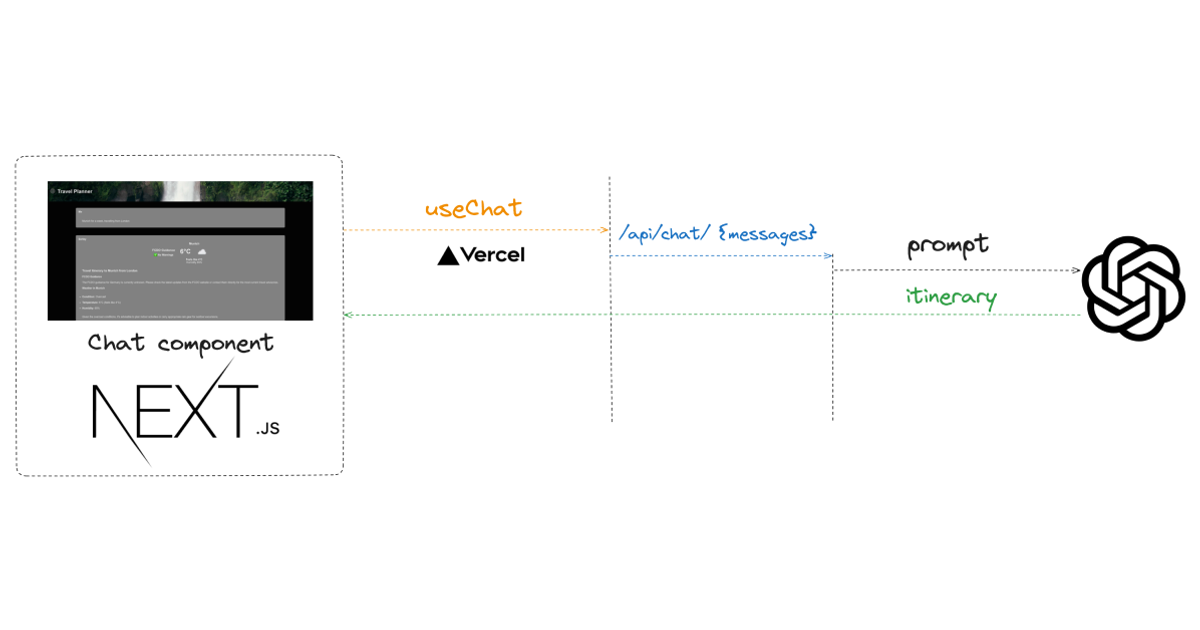 Building AI agents with AI SDK and Elastic - Elasticsearch Labs