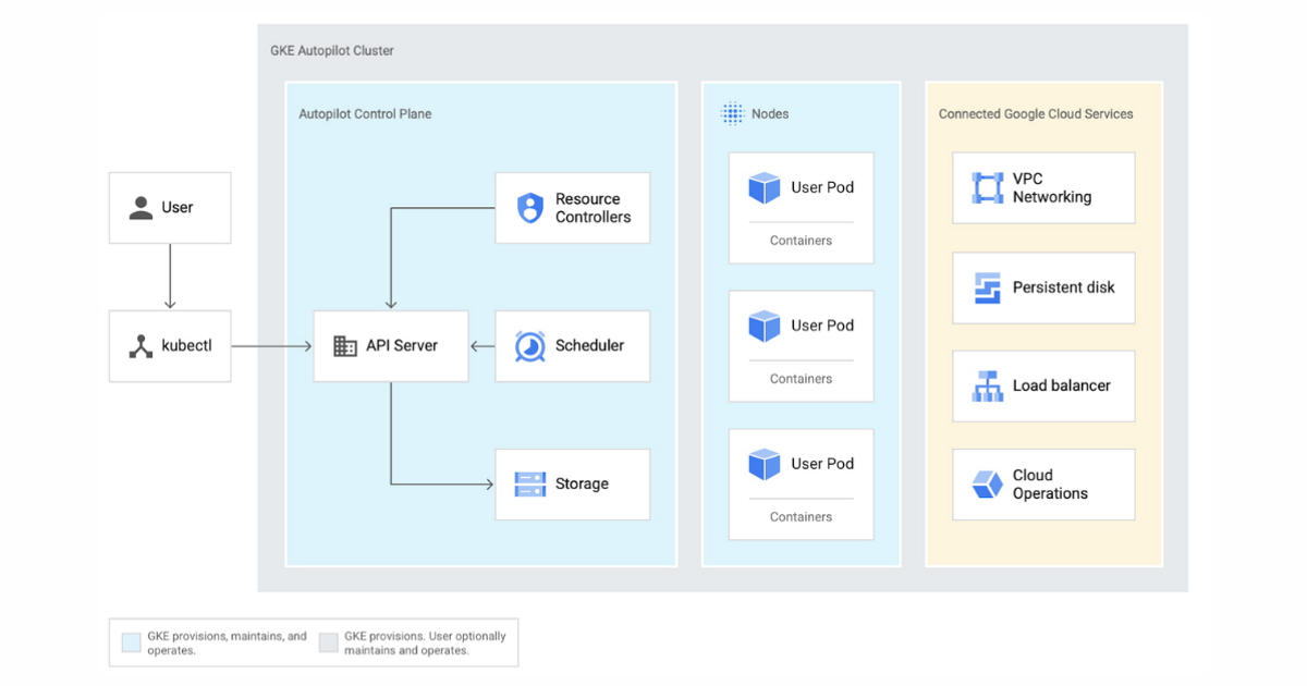 How to deploy Elasticsearch on GCP GKE Autopilot - Elasticsearch Labs